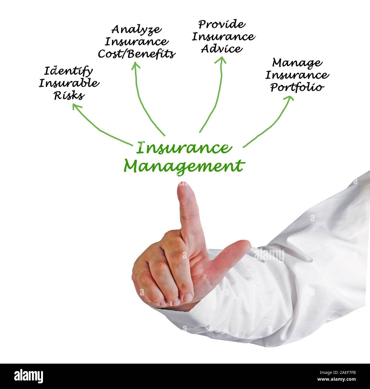 Insurable risks hi-res stock photography and images - Alamy