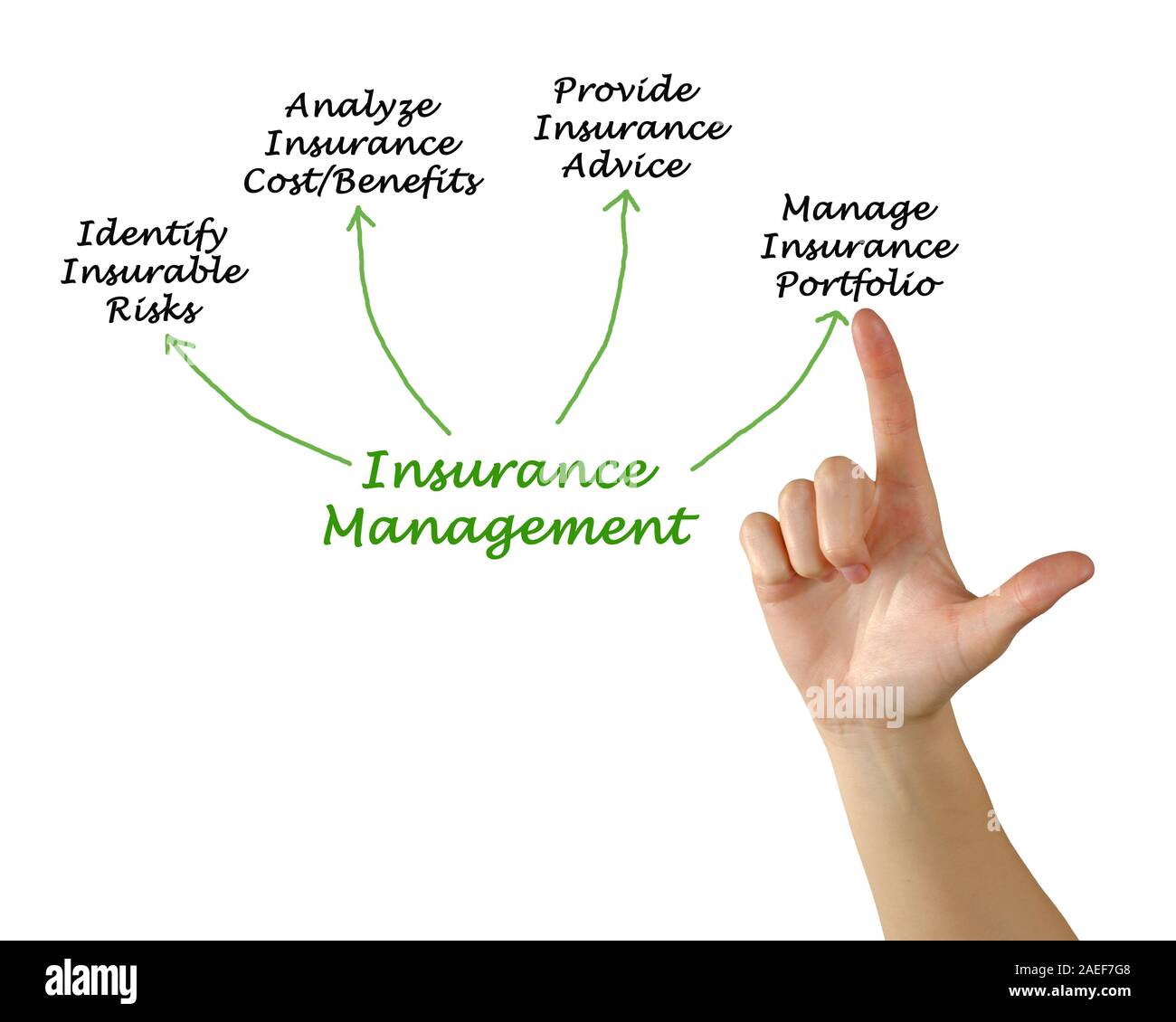 Insurable risks hi-res stock photography and images - Alamy