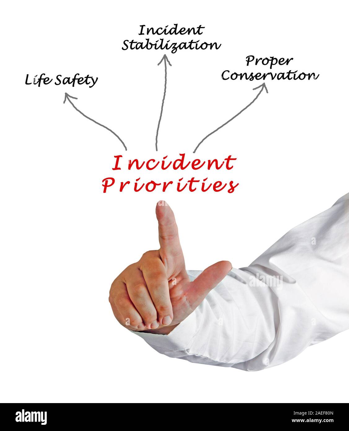 Safety priorities hi-res stock photography and images - Alamy