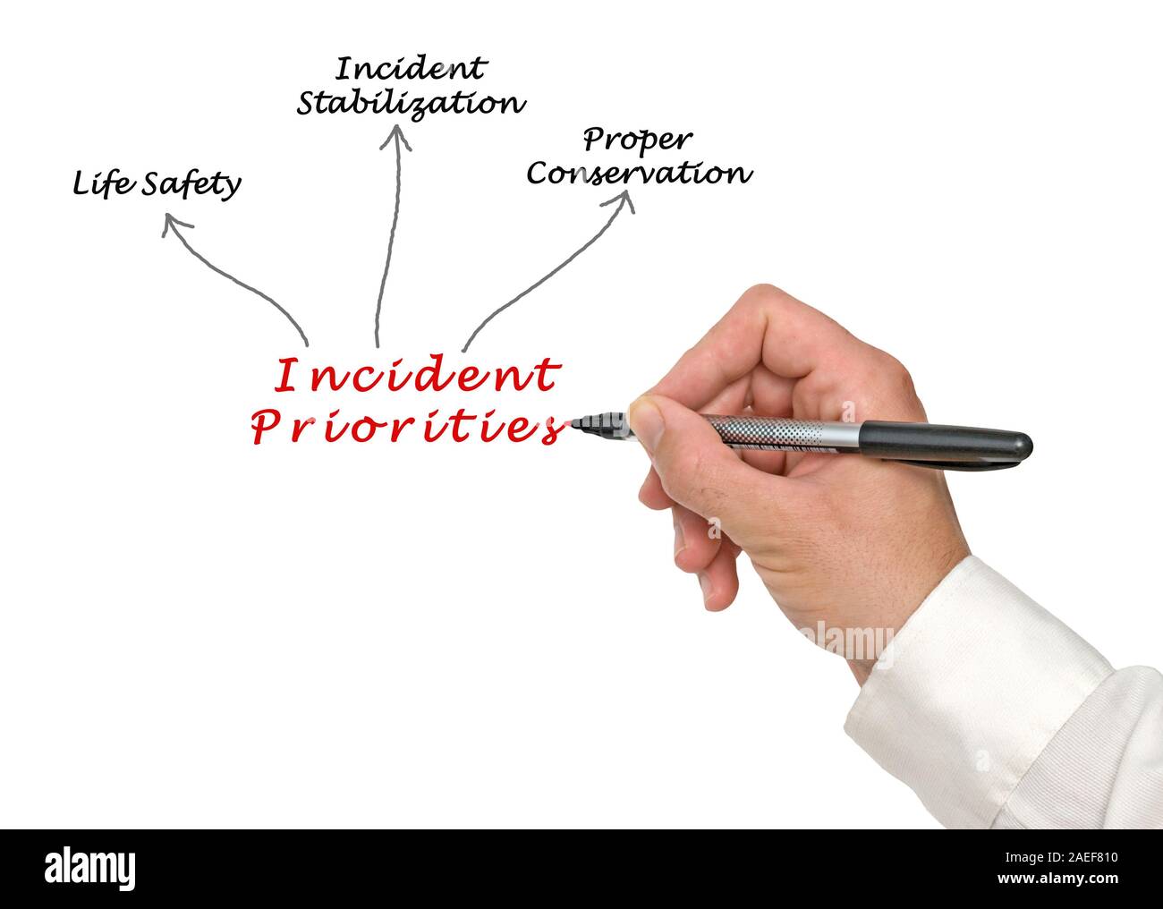 Safety priorities hi-res stock photography and images - Alamy
