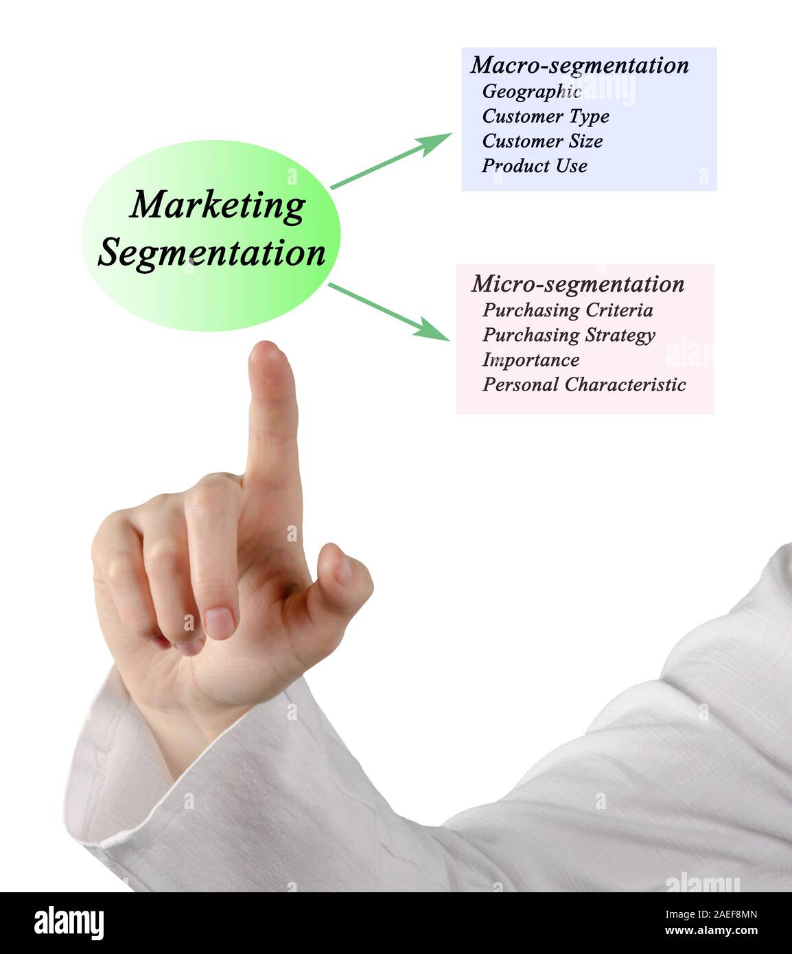 Micro segmentation hi-res stock photography and images - Alamy