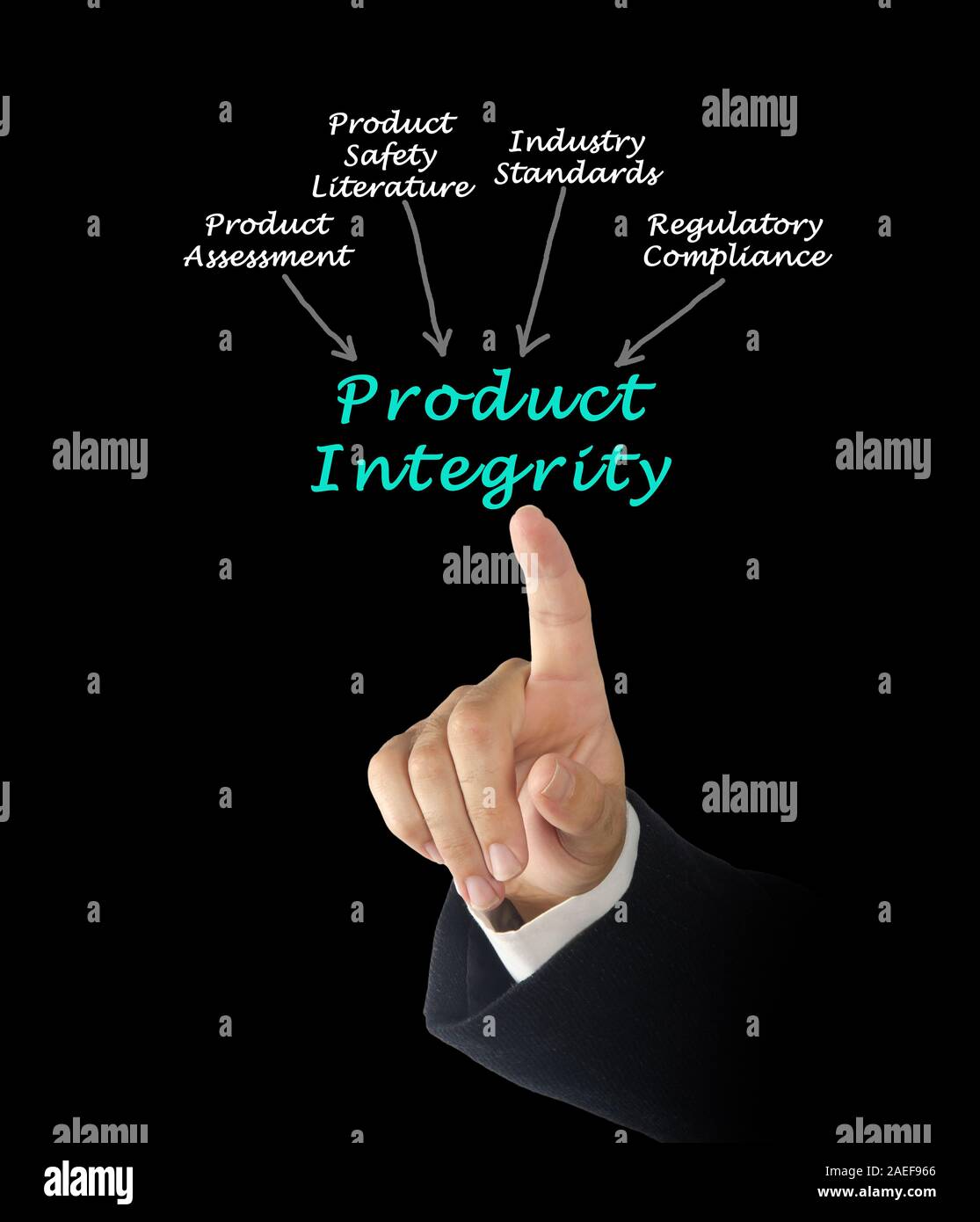 Assessment integrity hi-res stock photography and images - Alamy