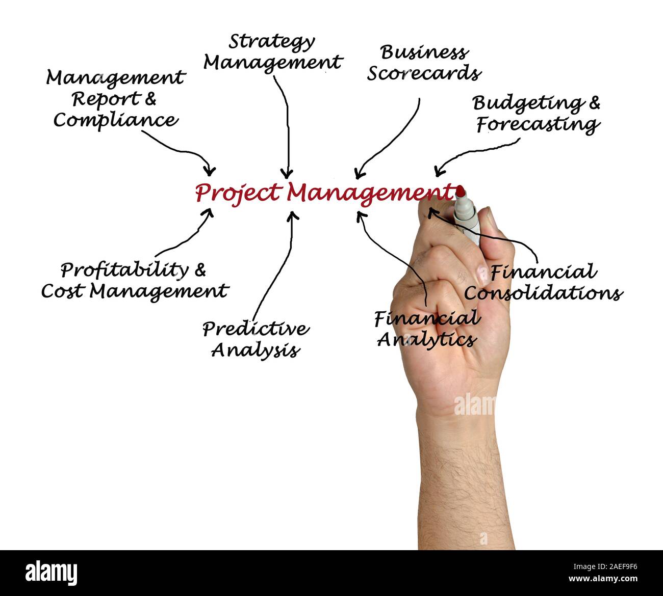 Project consolidation hi-res stock photography and images - Alamy