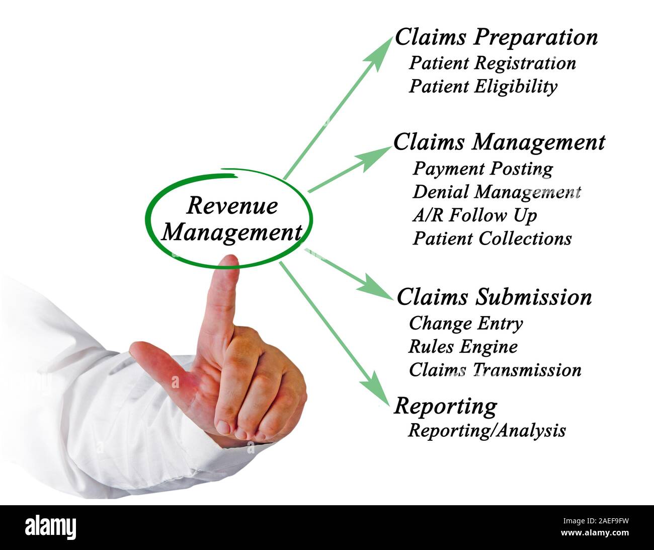 Revenue Management Stock Photo - Alamy Revenue Management Stock Photo - Alamy