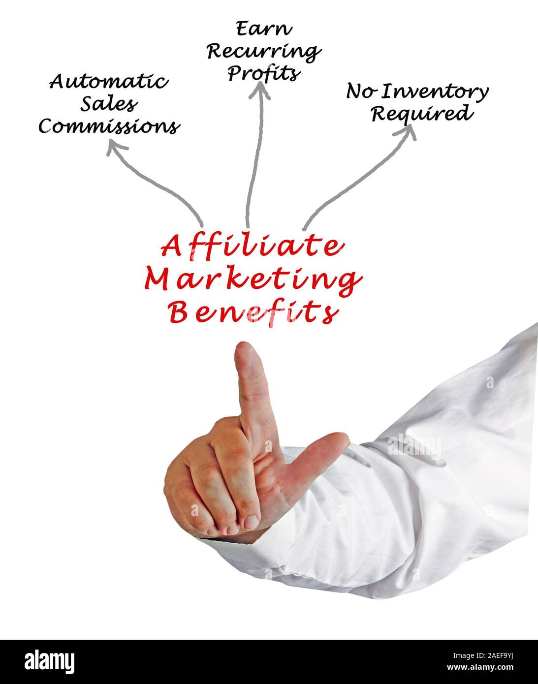 Affiliate Marketing Benefits Stock Photo - Alamy Affiliate Marketing Benefits Stock Photo - Alamy