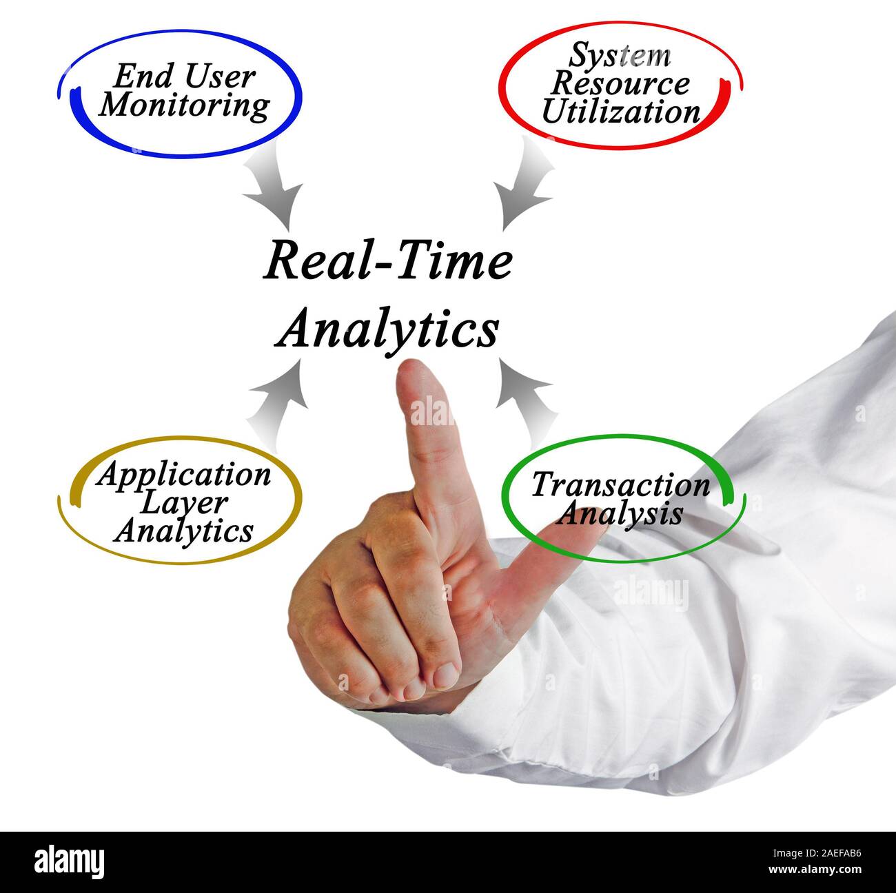 Real time analytics hi-res stock photography and images - Alamy