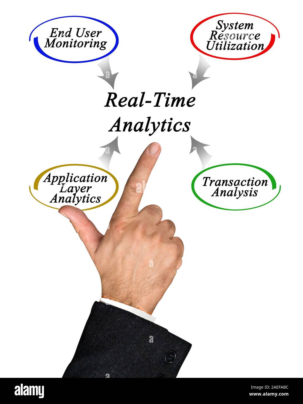 Real time analytics hi-res stock photography and images - Alamy