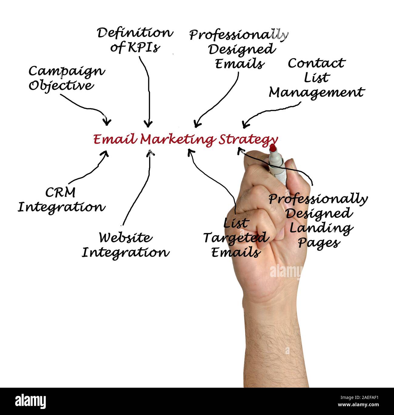 Email Marketing Strategy Stock Photo - Alamy