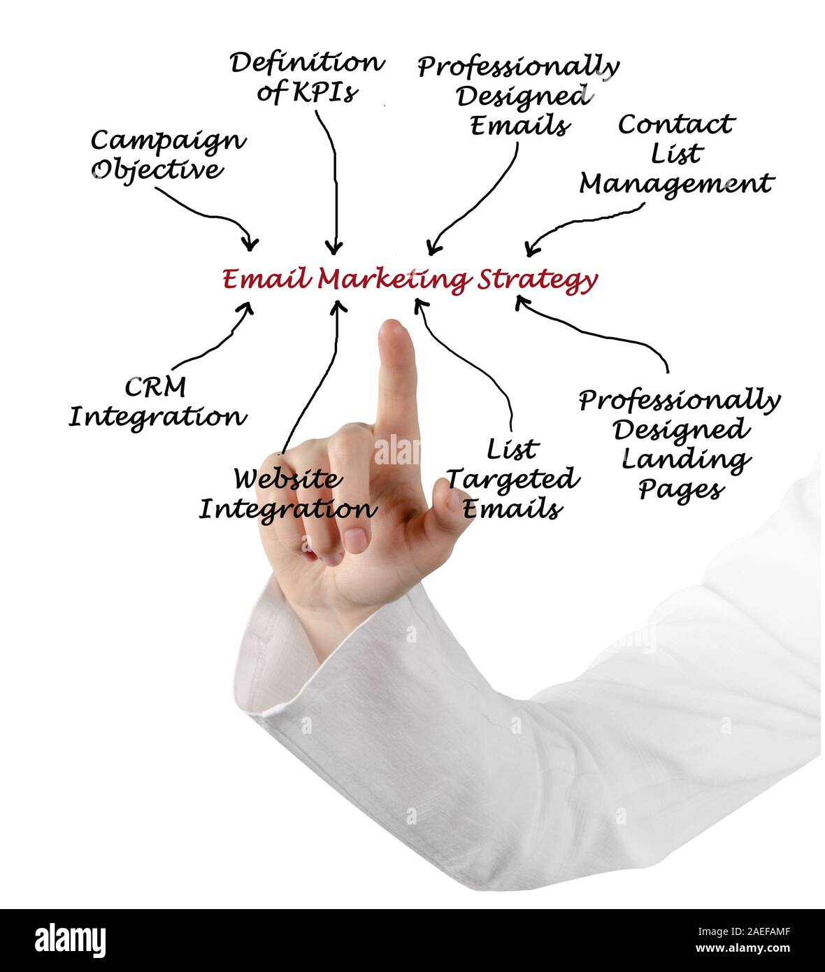 Sending email business marketing Cut Out Stock Images & Pictures - Alamy