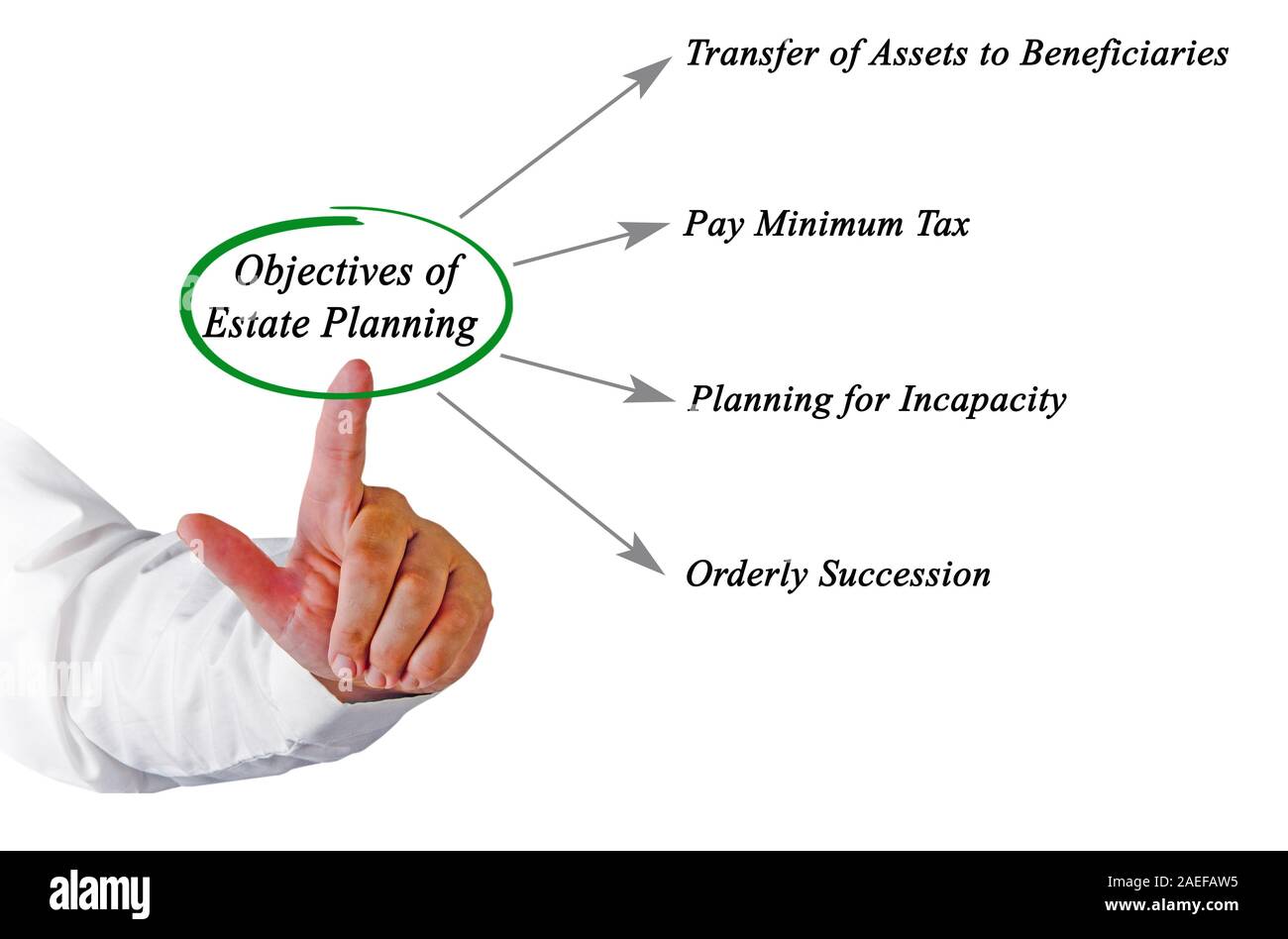 Estate beneficiaries hi-res stock photography and images - Alamy