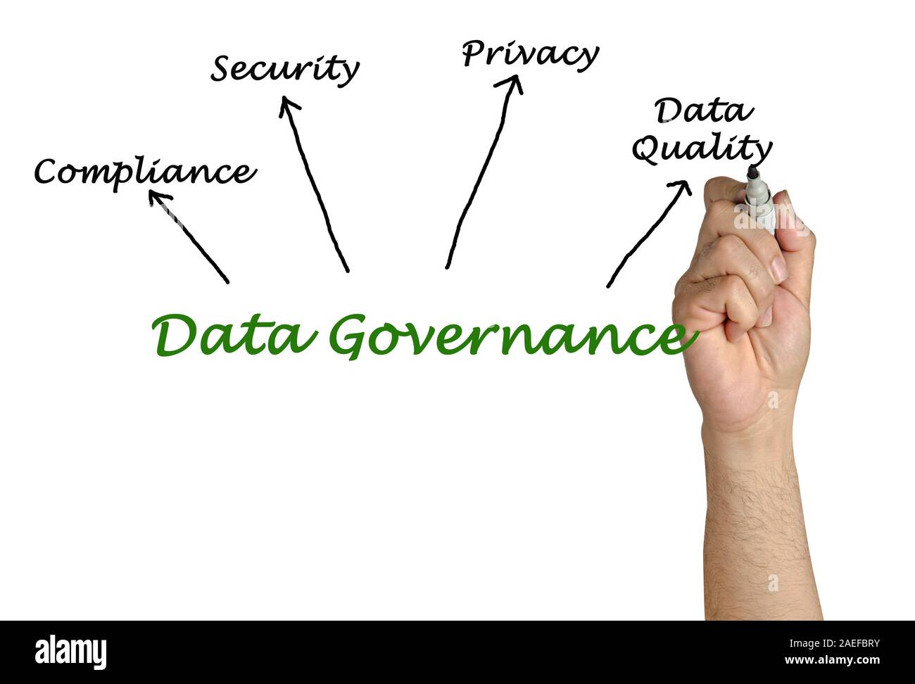Data Governance Goals Stock Photo - Alamy