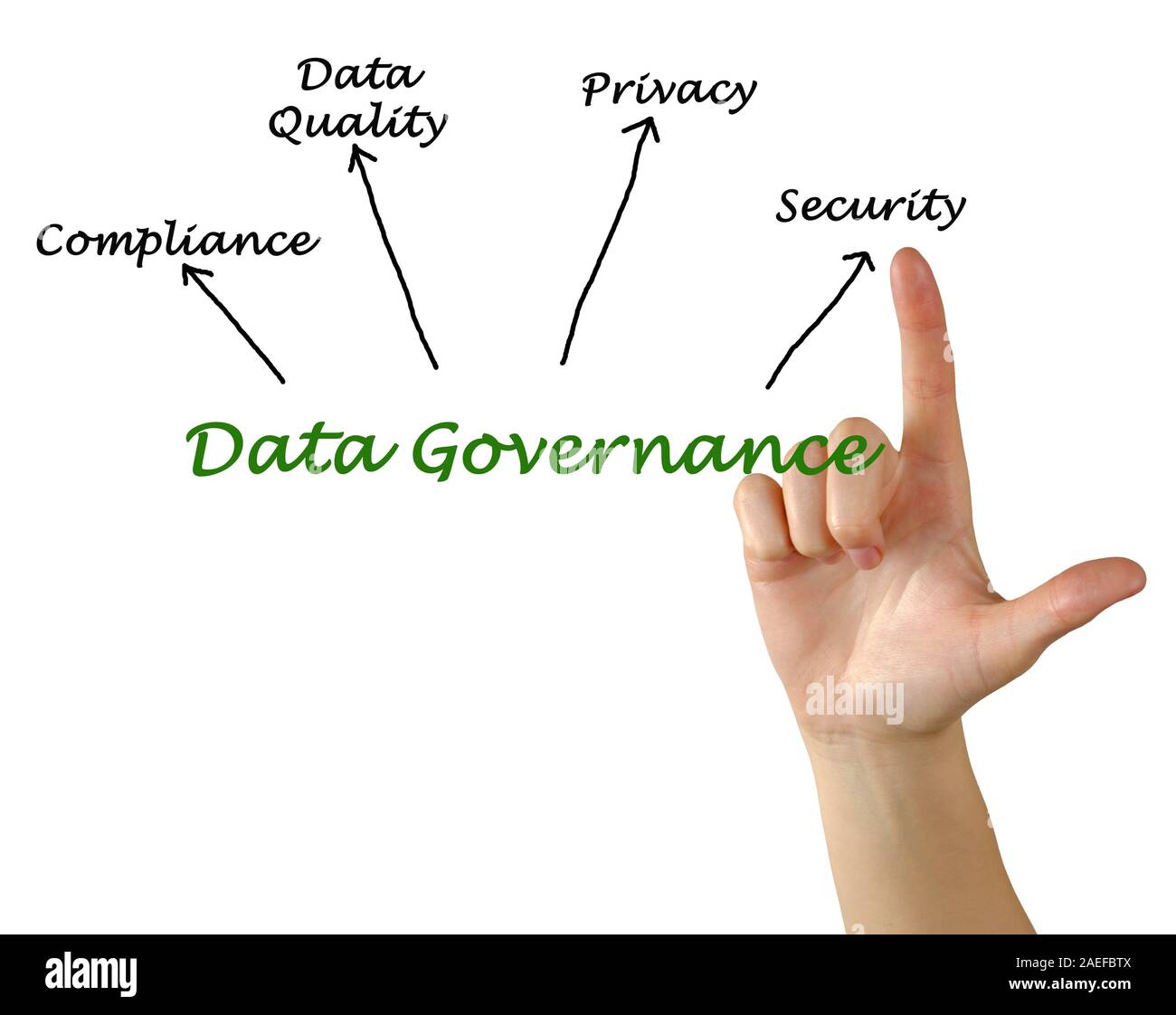 Data Governance Goals Stock Photo - Alamy