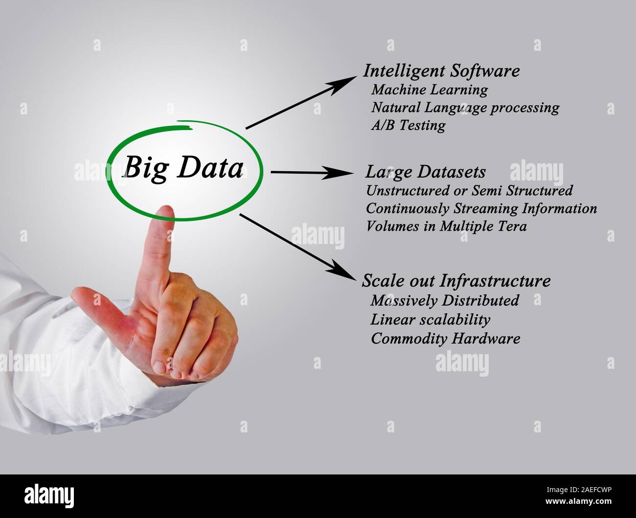 Diagram of big data Stock Photo - Alamy