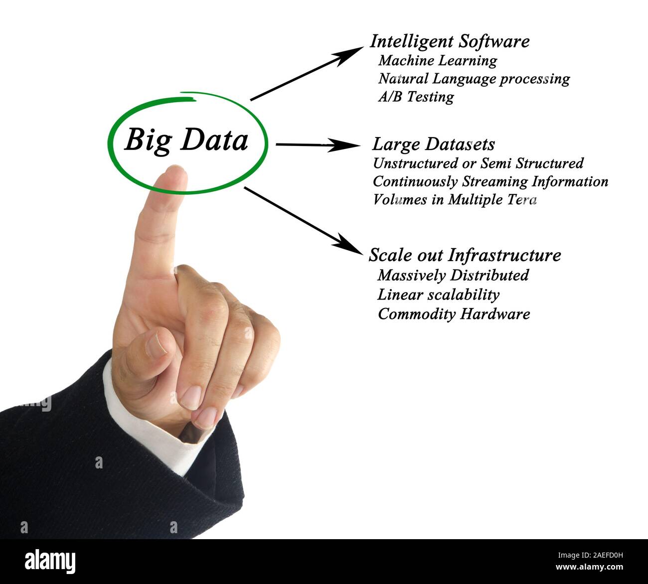 Diagram of big data Stock Photo - Alamy