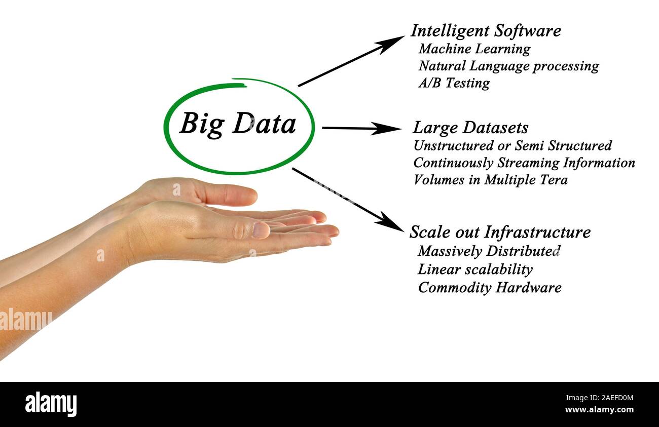 Data volumes hi-res stock photography and images - Alamy
