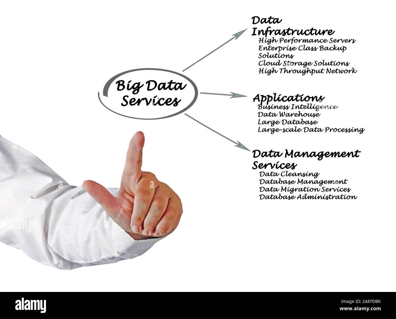 Big Data Services Stock Photo - Alamy