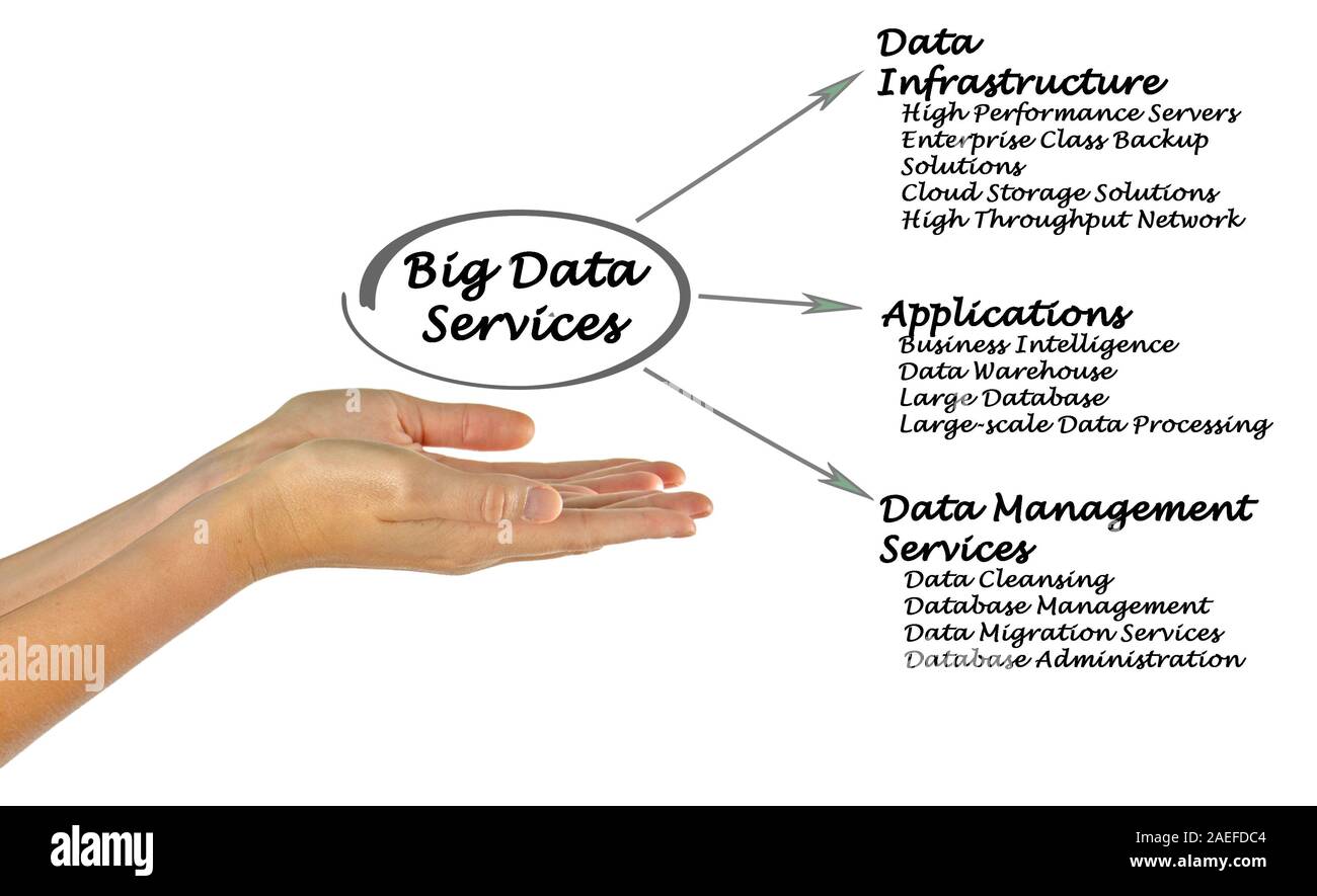 Big Data Services Stock Photo - Alamy