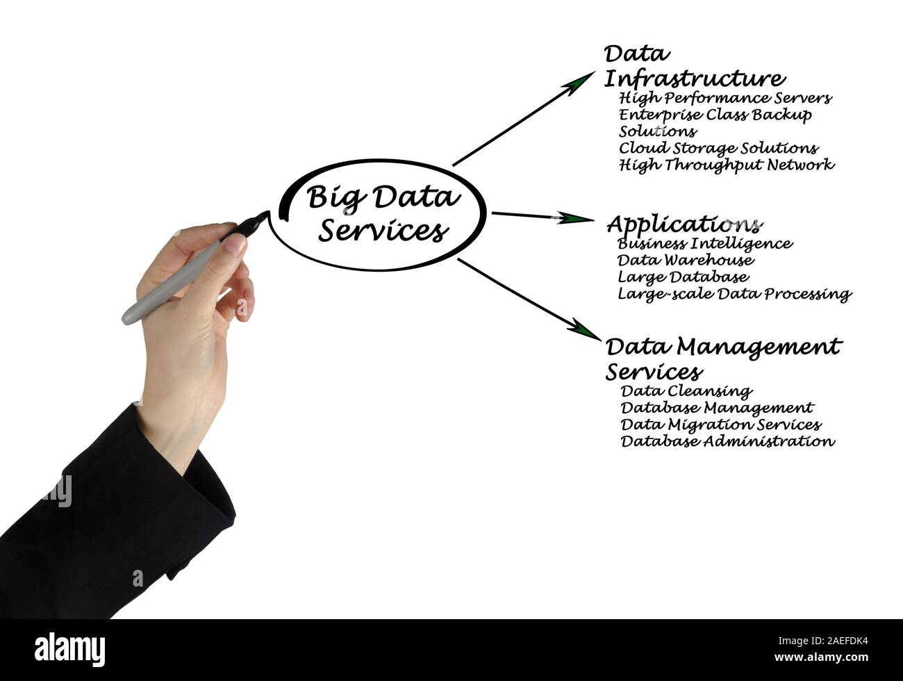 Big Data Services Stock Photo - Alamy