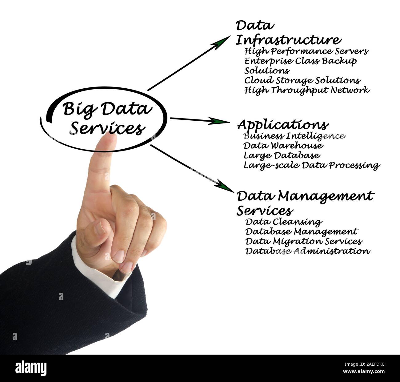 Data servers warehouse hi-res stock photography and images - Alamy