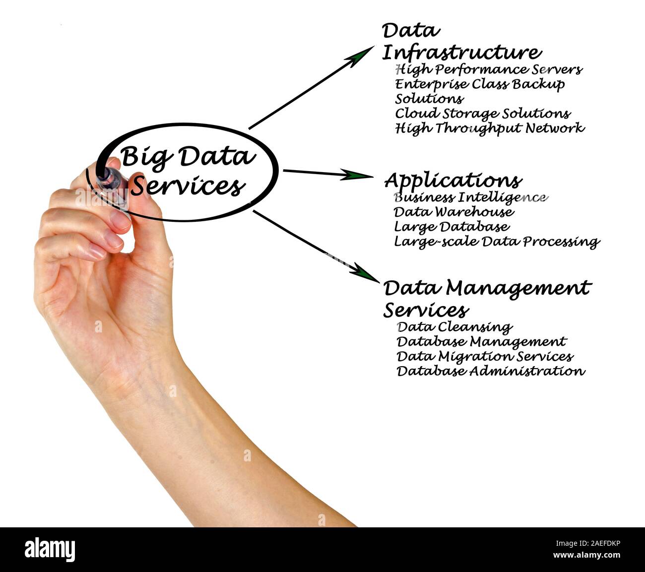 Big Data Services Stock Photo - Alamy