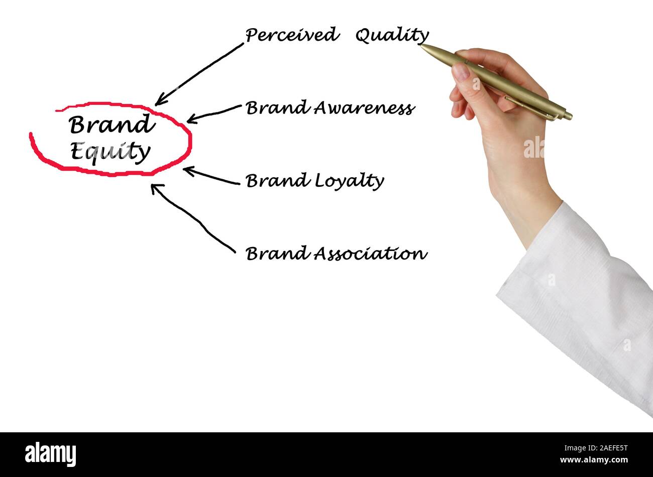 Customer equity Cut Out Stock Images & Pictures - Alamy