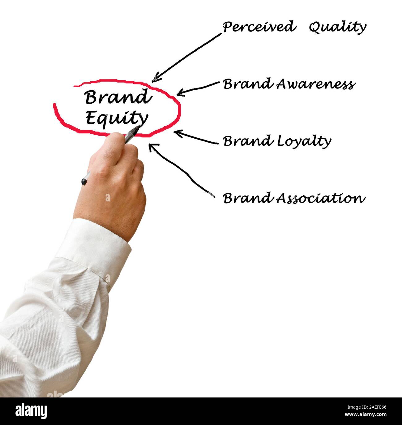 Equity writing on screen hand hi-res stock photography and images - Alamy