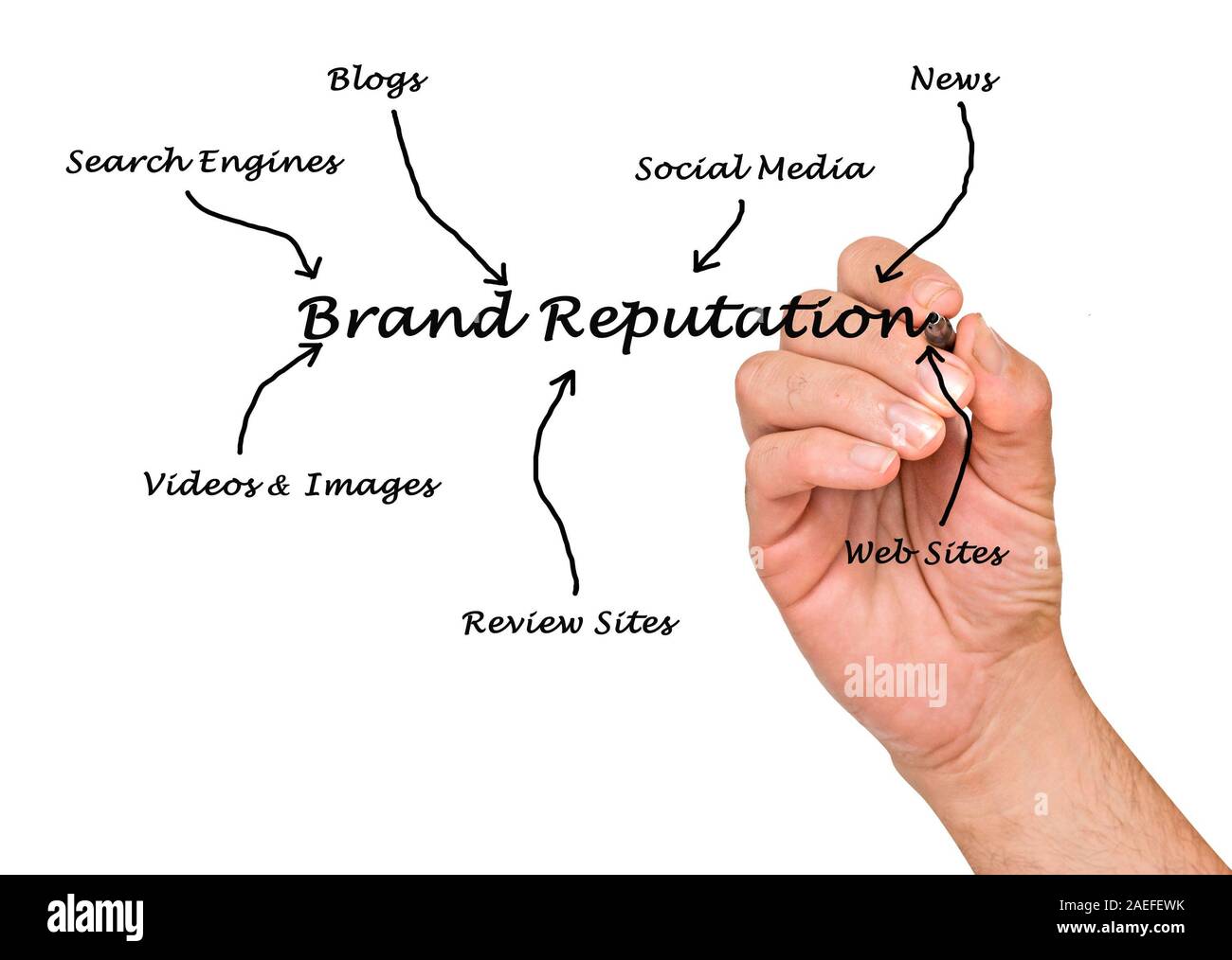 Brand reputation hi-res stock photography and images - Alamy
