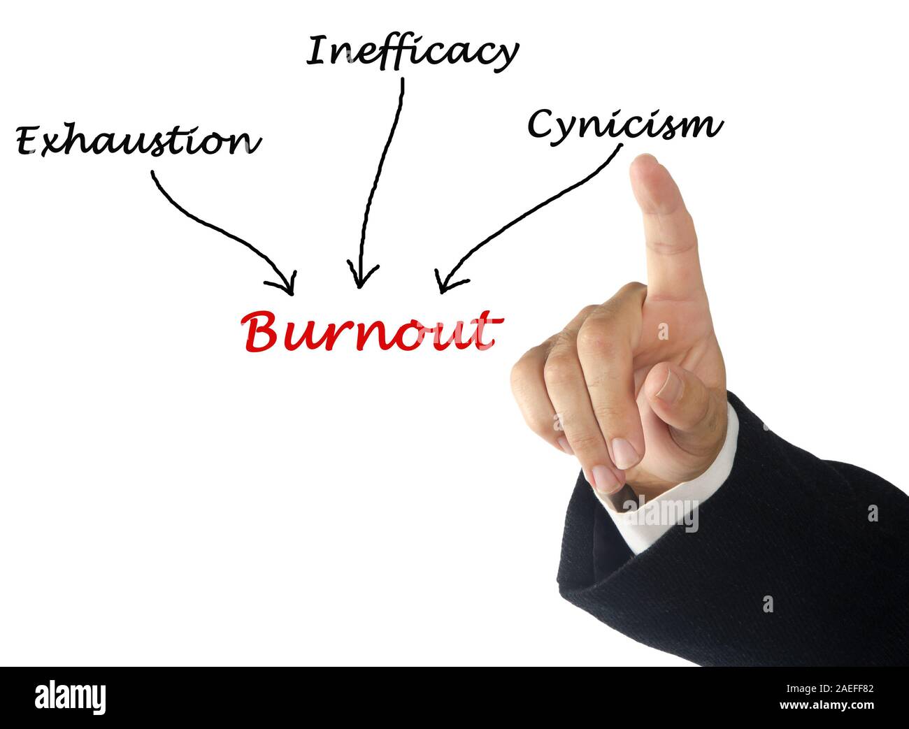 Causes of burnout Stock Photo - Alamy