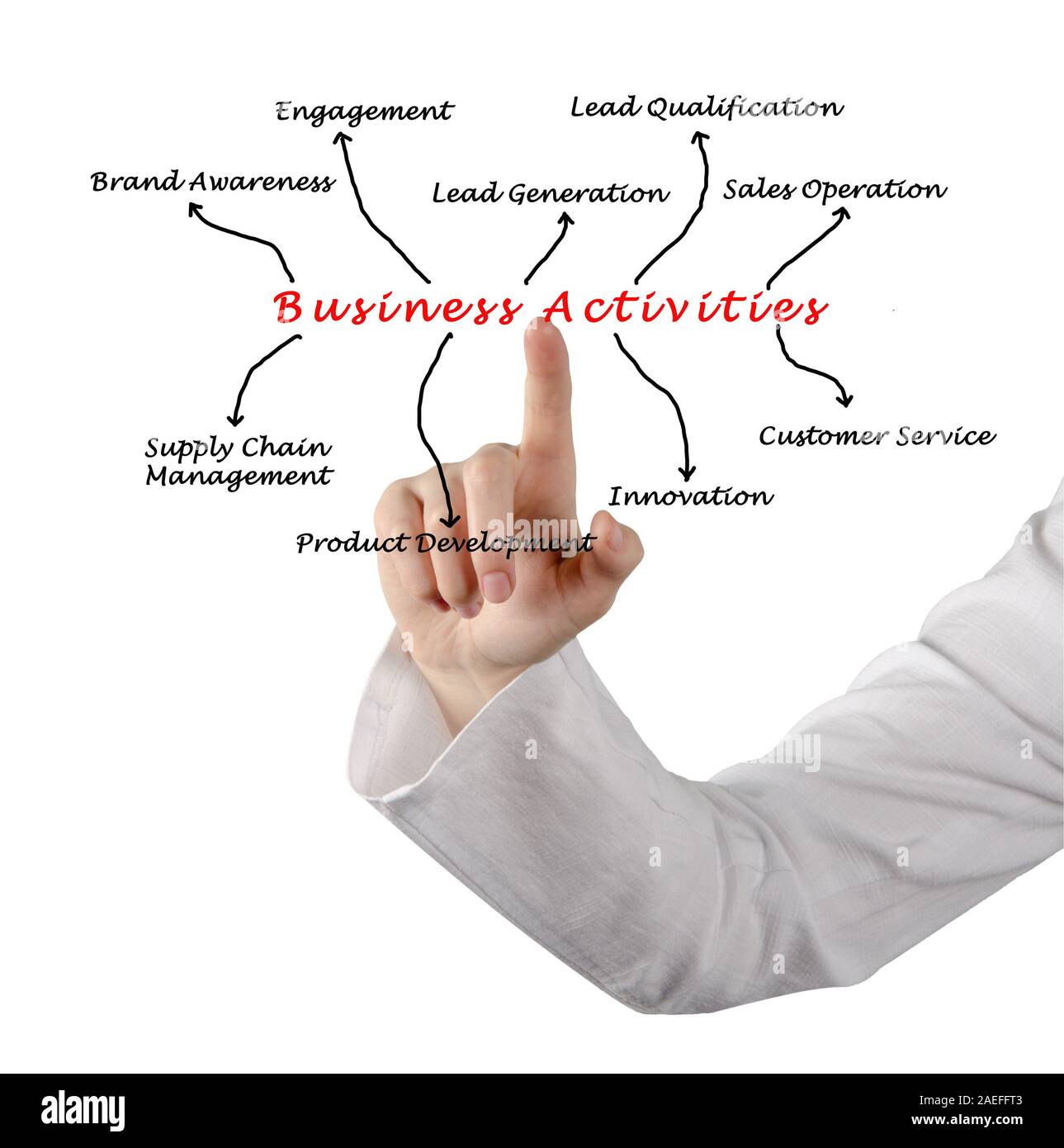 Engagement activities hi-res stock photography and images - Alamy