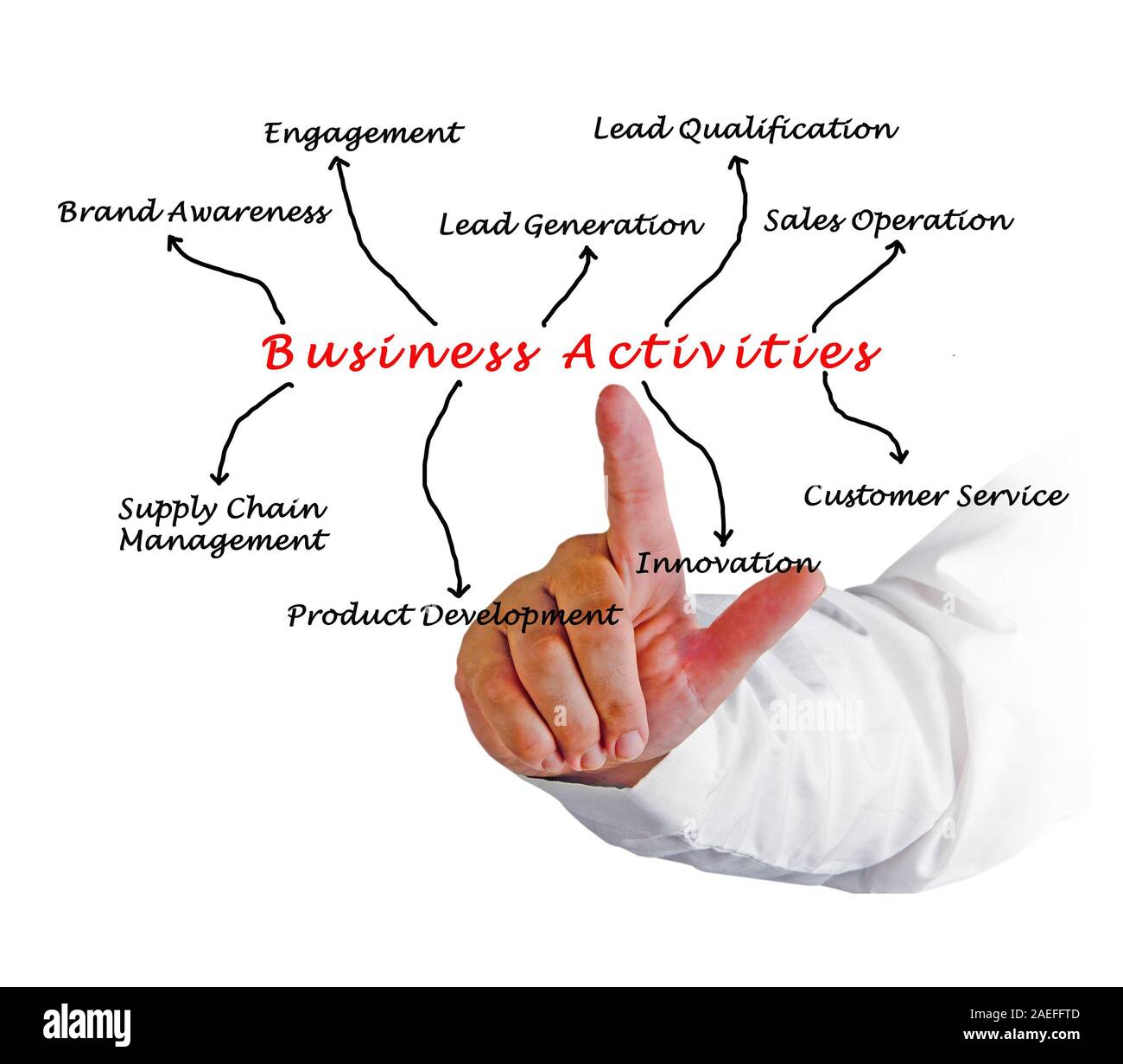 Engagement activities hi-res stock photography and images - Alamy