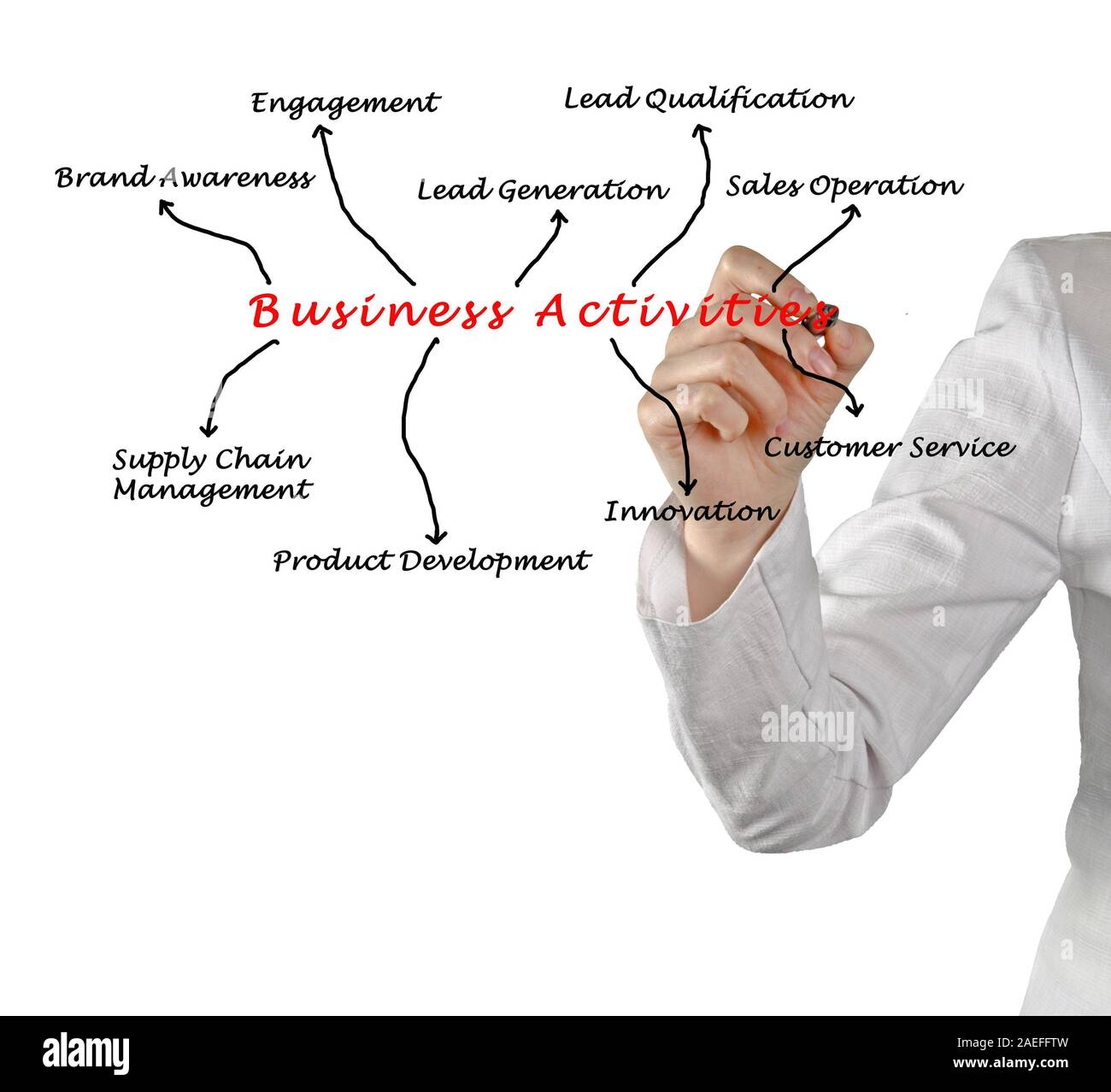 Engagement activities hi-res stock photography and images - Alamy