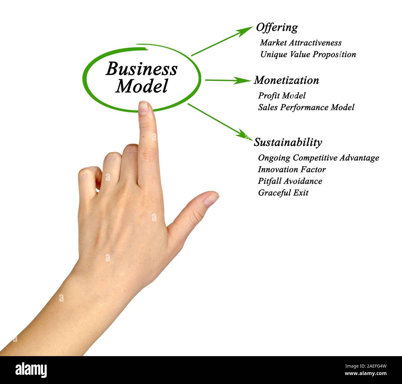 Unique business model hi-res stock photography and images - Alamy
