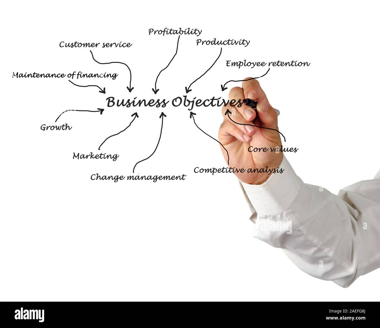 Business profitability Cut Out Stock Images & Pictures - Alamy