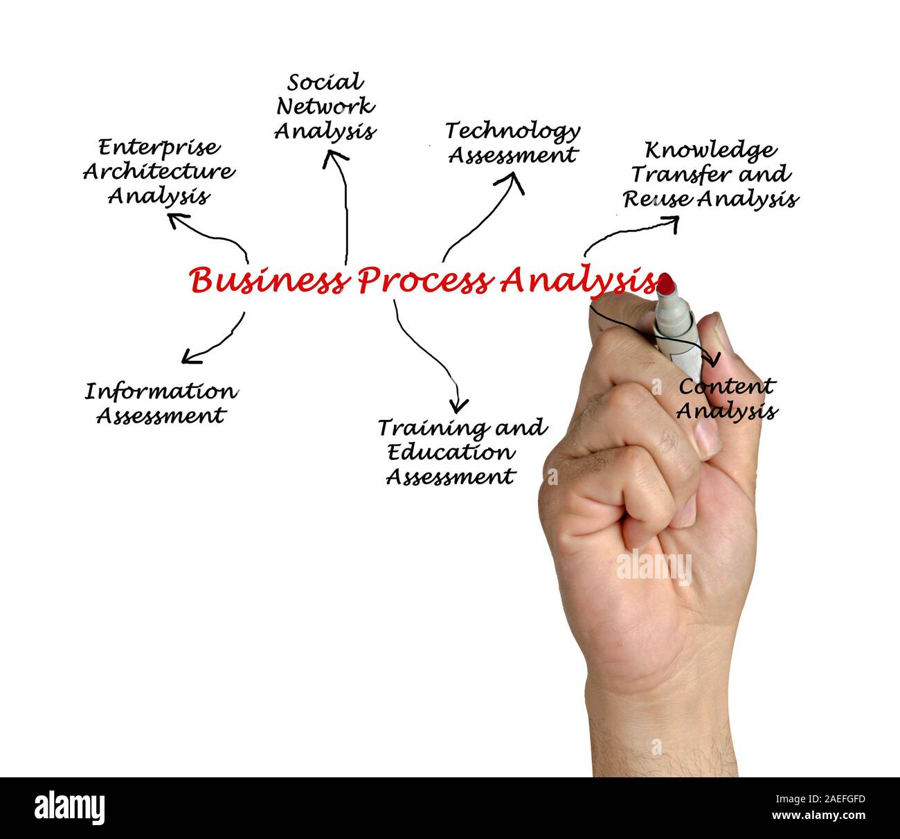 Process analysis hi-res stock photography and images - Alamy