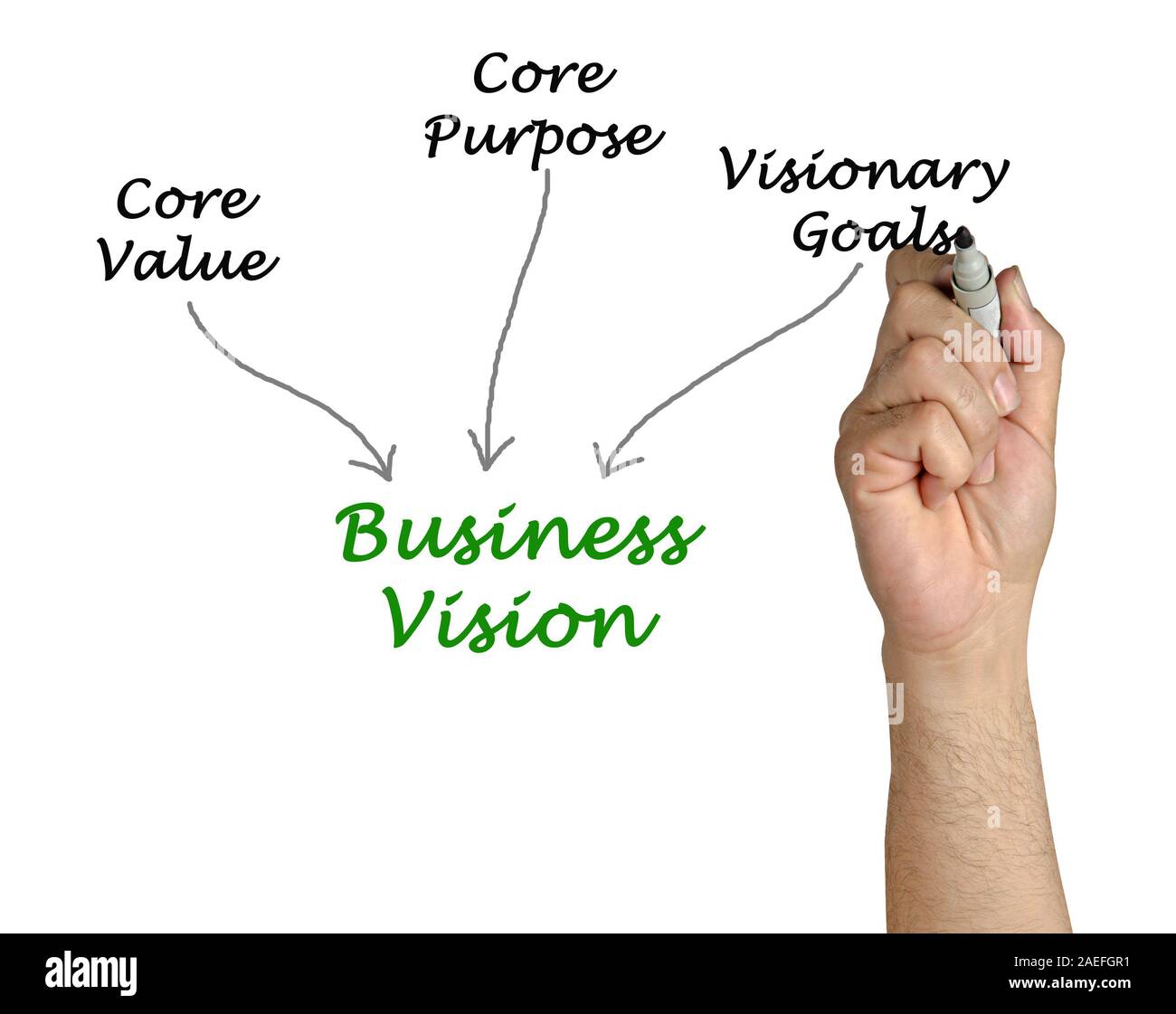 Diagram of business vision Stock Photo - Alamy