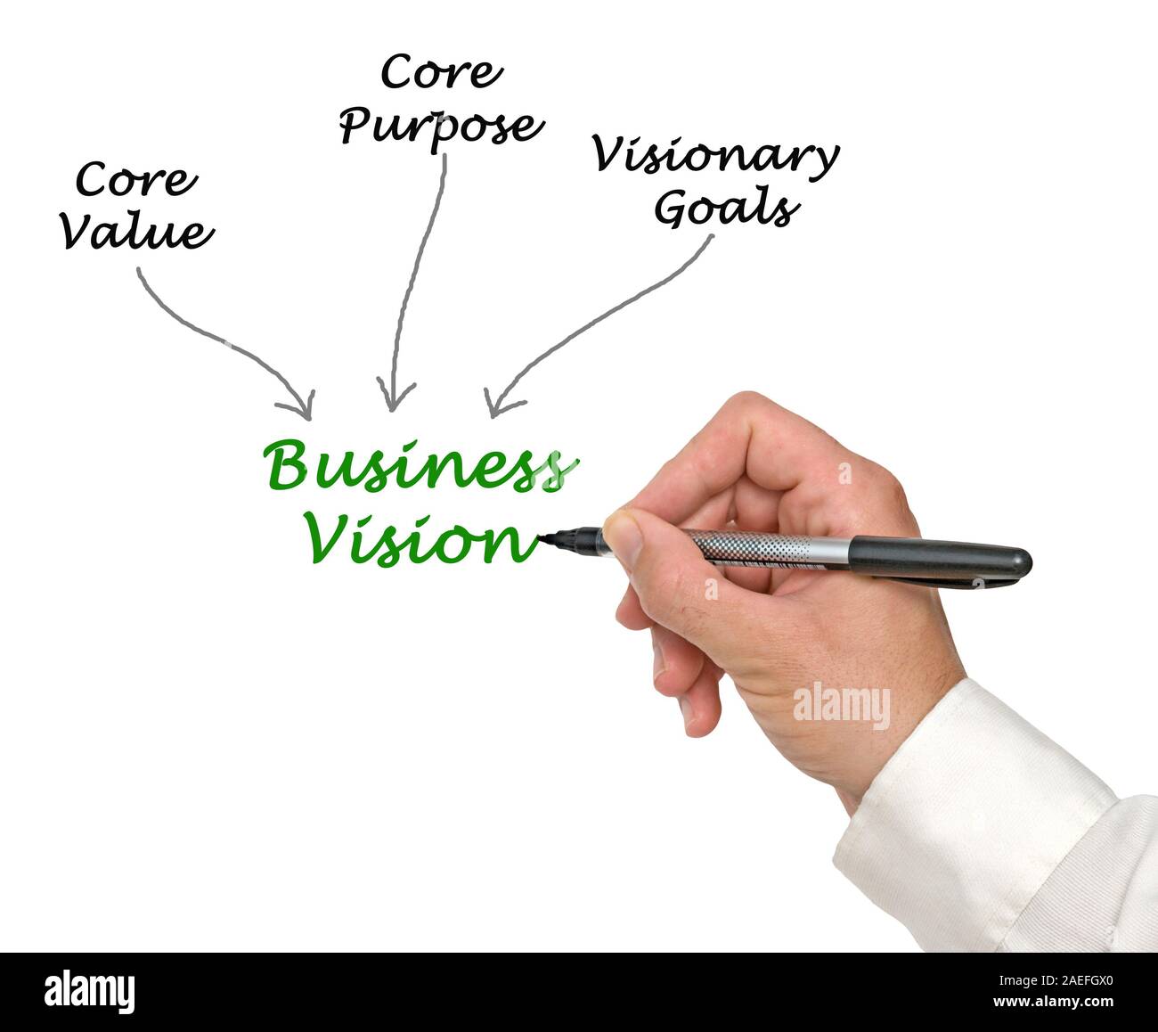 Diagram of business vision Stock Photo - Alamy