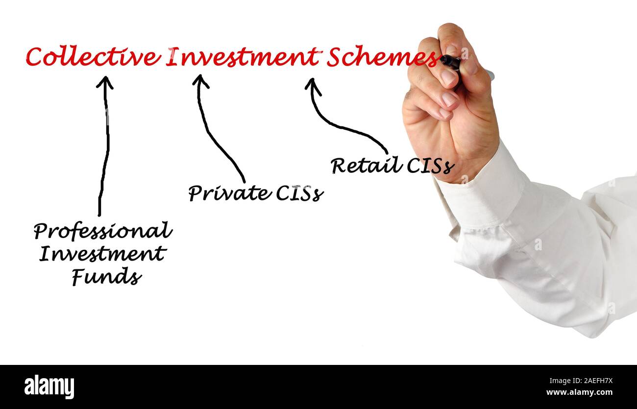 Collective Investment Schemes Stock Photo - Alamy