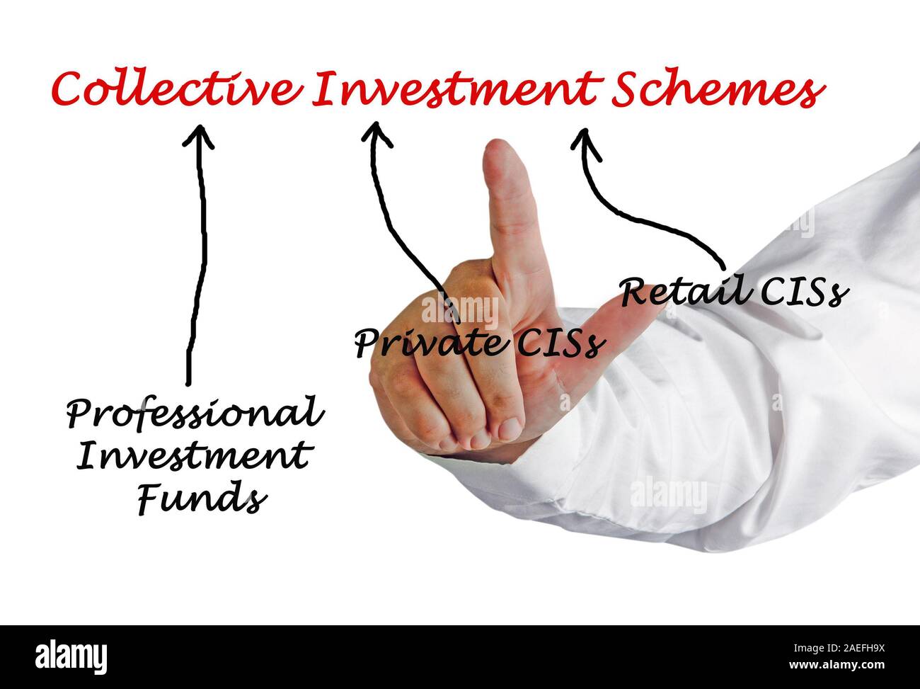 Collective Investment Schemes Stock Photo - Alamy