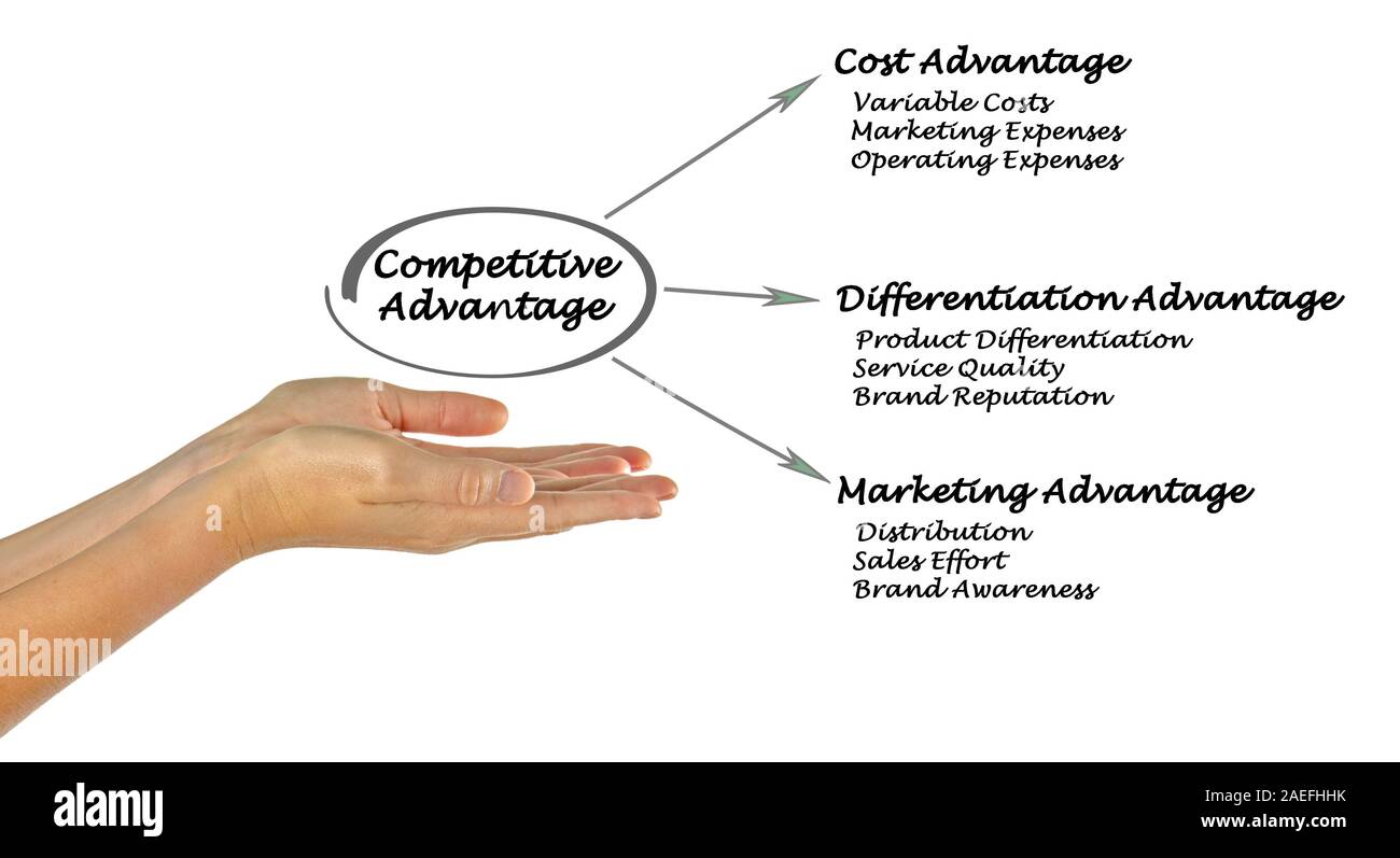 Competitive differentiation hi-res stock photography and images - Alamy