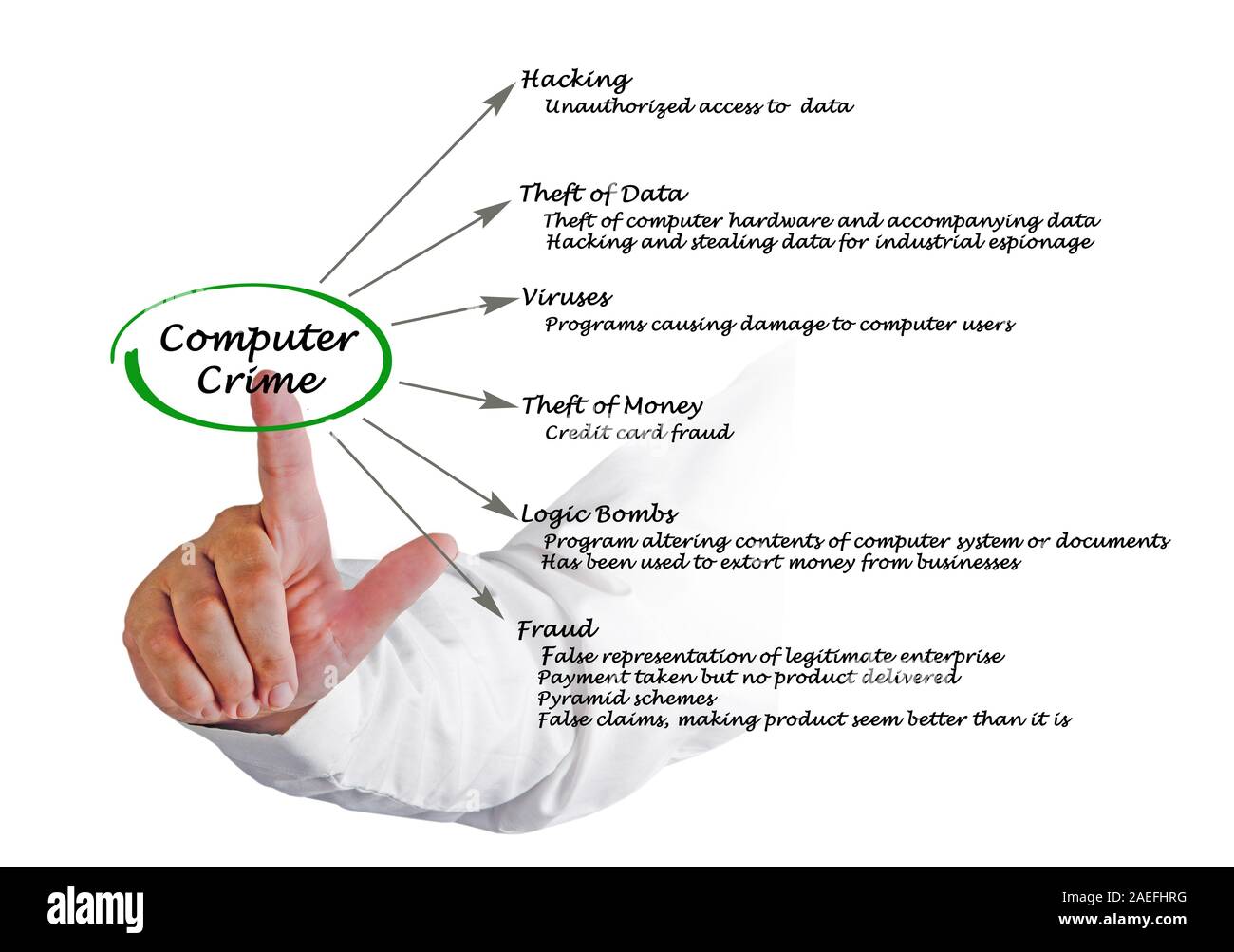 Logic bombs hi-res stock photography and images - Alamy