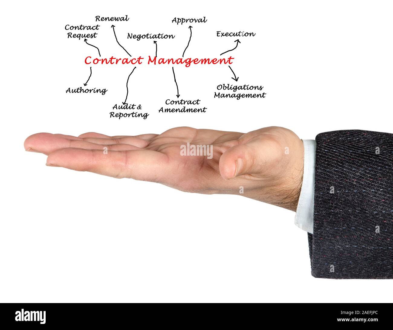 Contract management hi-res stock photography and images - Alamy