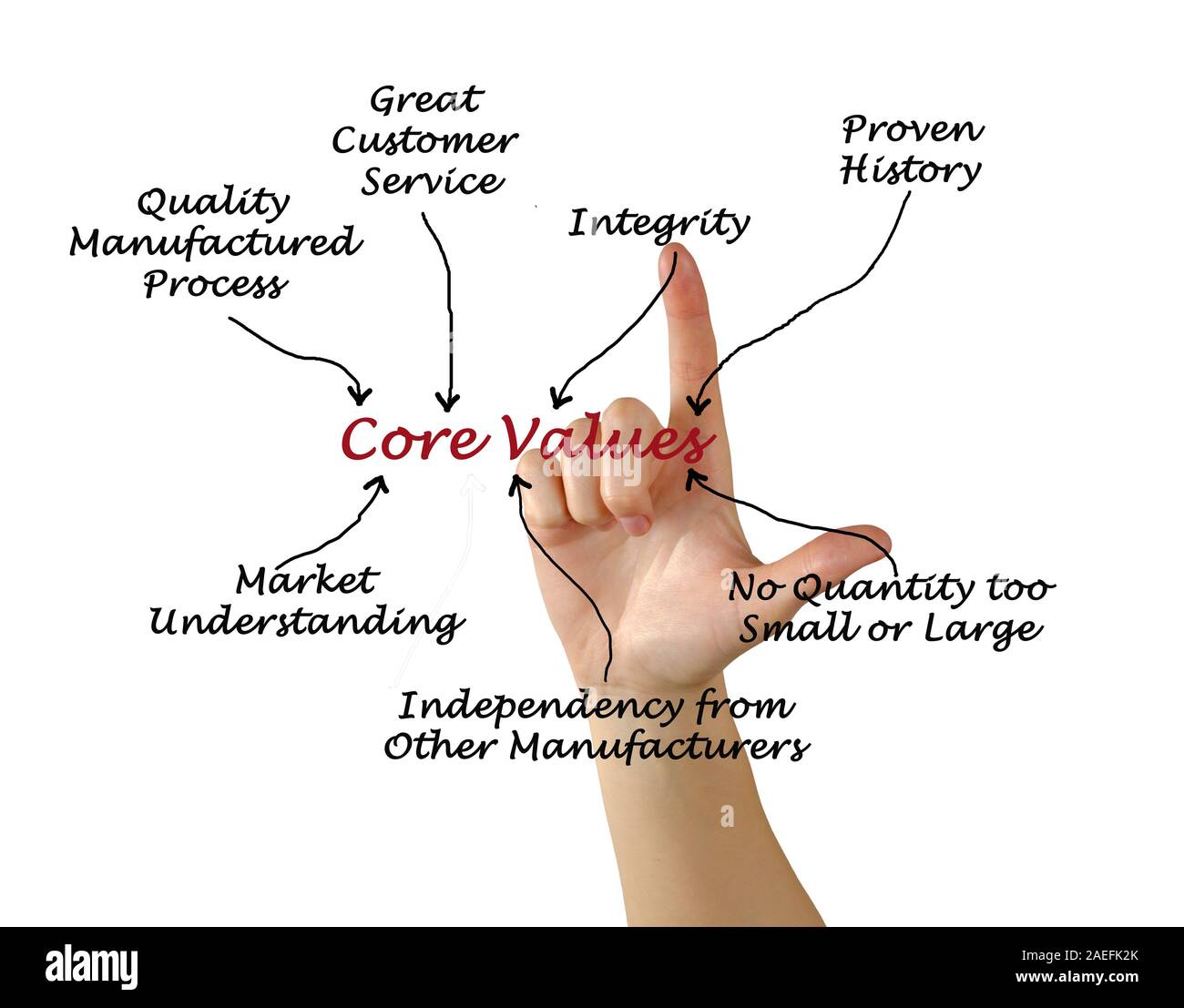 Core values woman hi-res stock photography and images - Alamy
