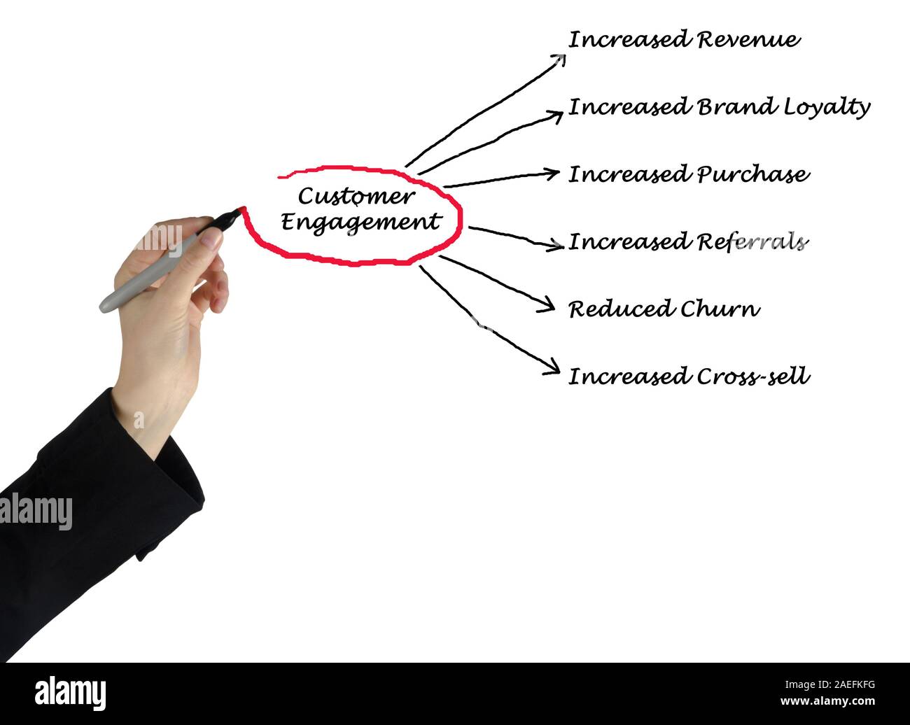 Customer churn hi-res stock photography and images - Alamy