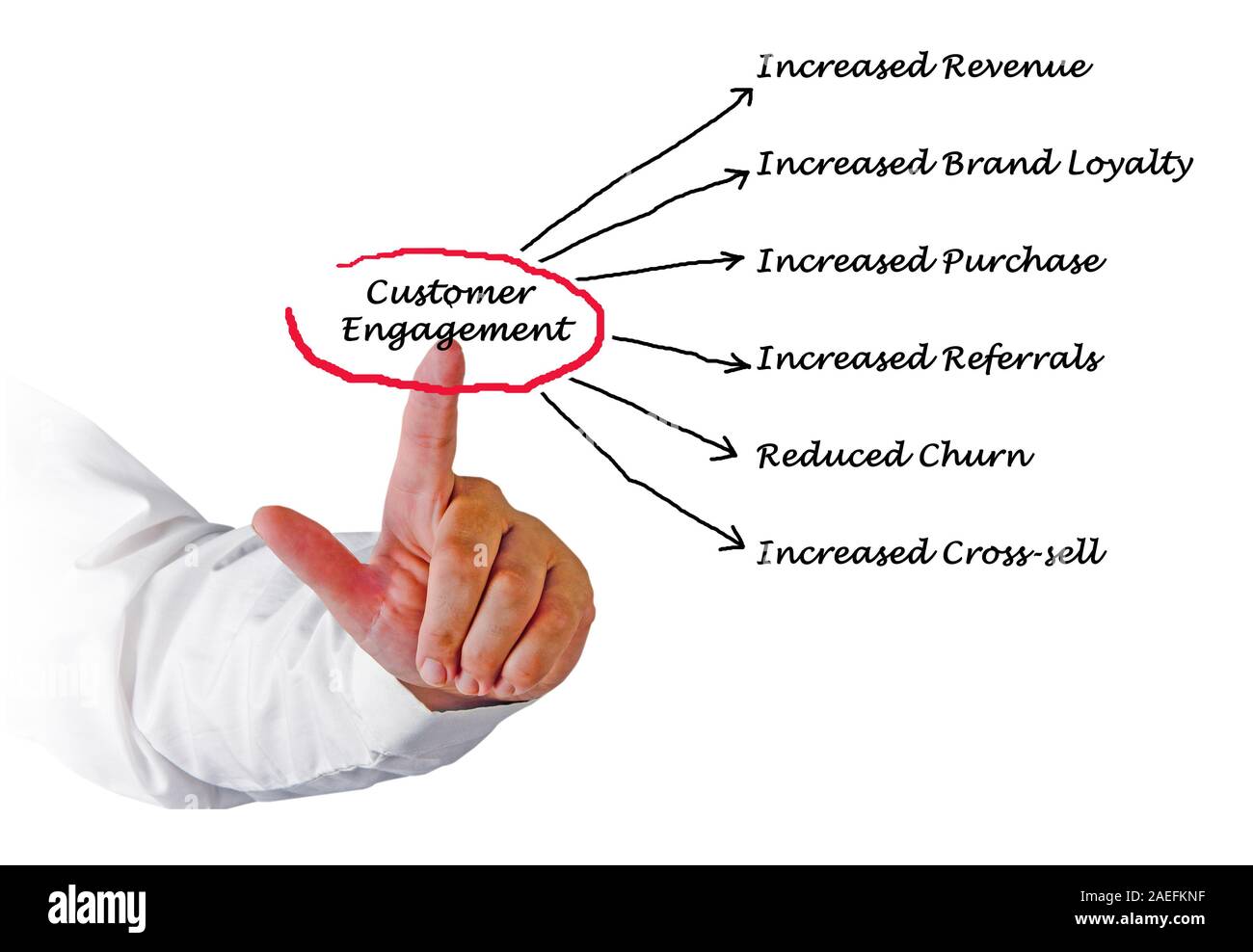 Increase customer revenue Cut Out Stock Images & Pictures - Alamy