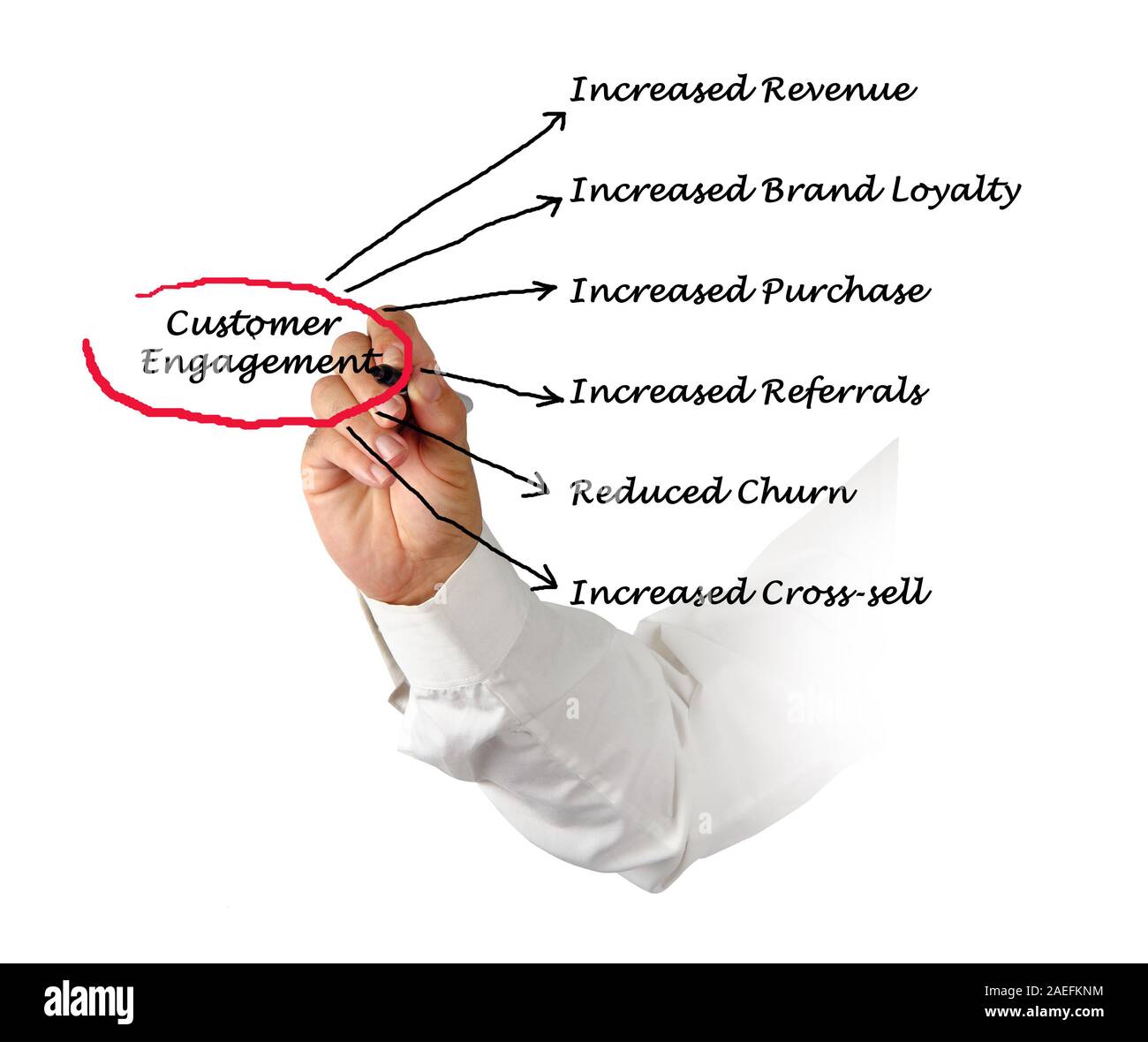 Customer churn hi-res stock photography and images - Alamy