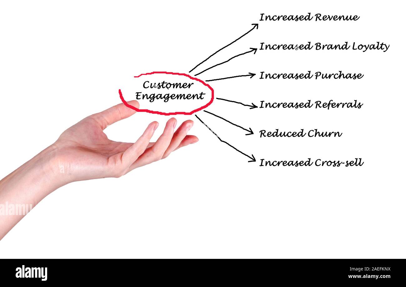 Customer engagement hi-res stock photography and images - Alamy