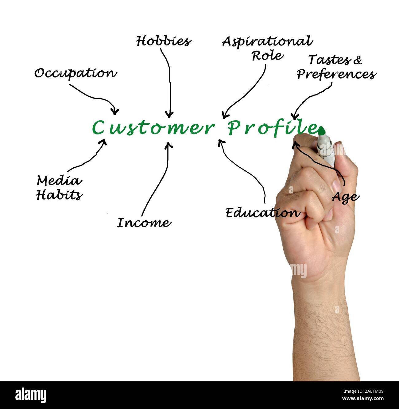 Customer profile Cut Out Stock Images & Pictures - Alamy