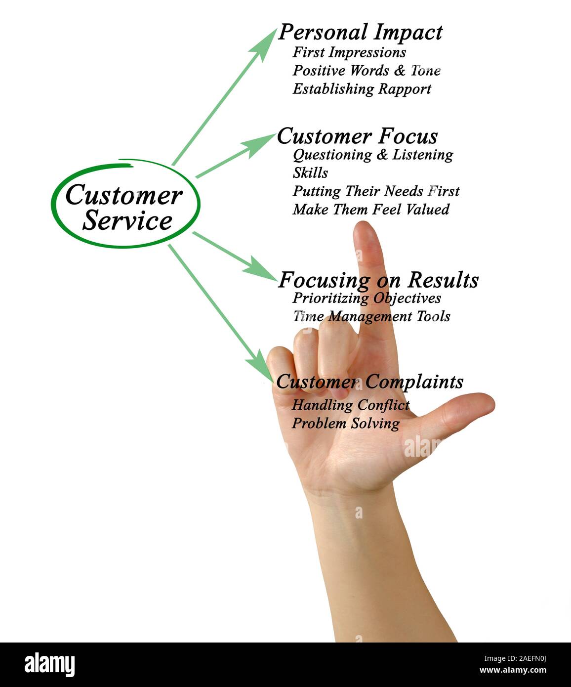 First self service Cut Out Stock Images & Pictures - Alamy