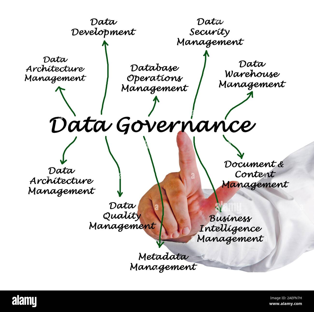 Content governance hi-res stock photography and images - Alamy