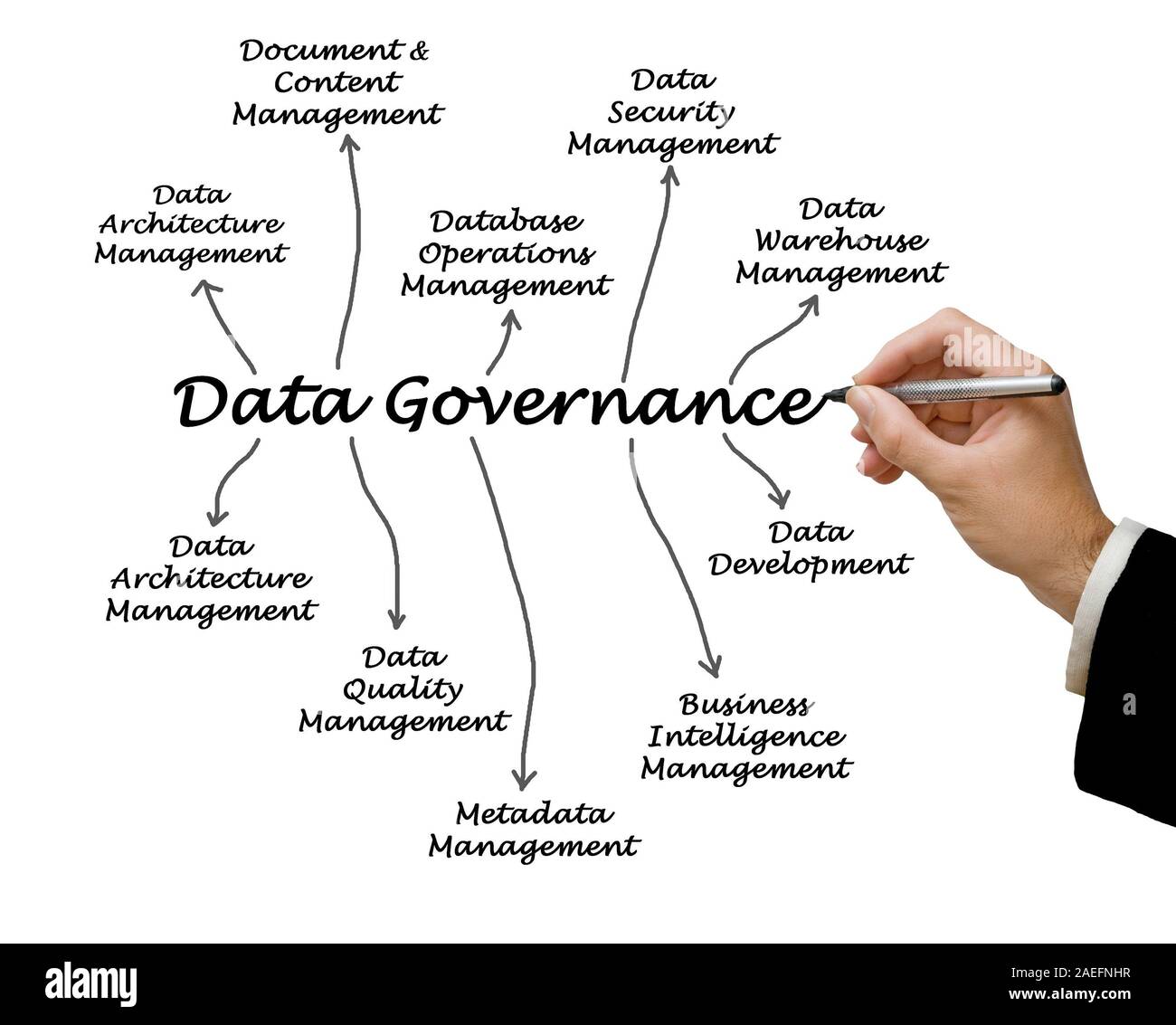 Operations database Cut Out Stock Images & Pictures - Alamy